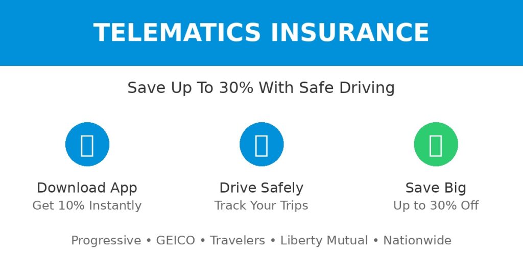 Save Up to 30% on Car Insurance With Telematics (Safe Driver)